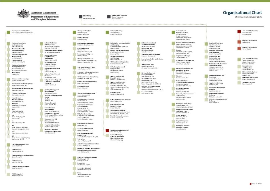 Organisation chart - Department of Employment and Workplace Relations ...